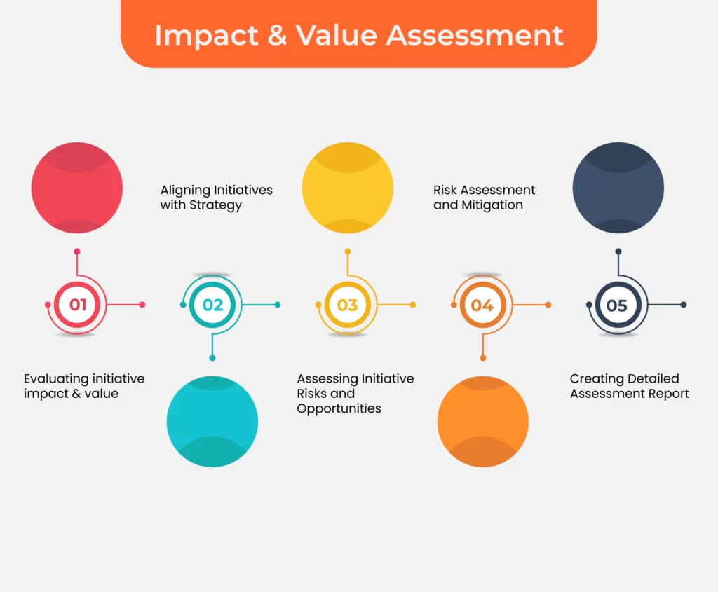 Data & AI Strategy – xponent.ai – accelerating outcomes